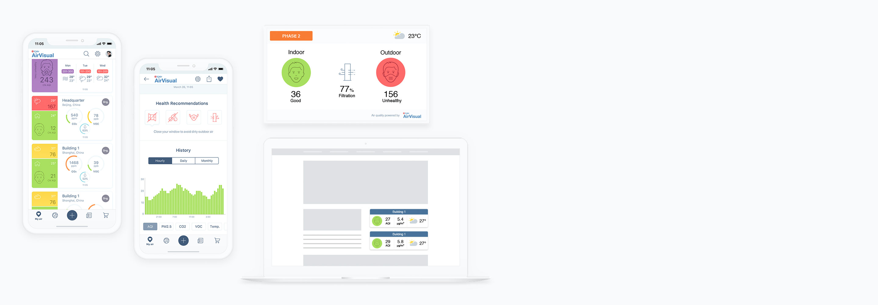 AirVisual EnterpriseAirQualityダッシュボード